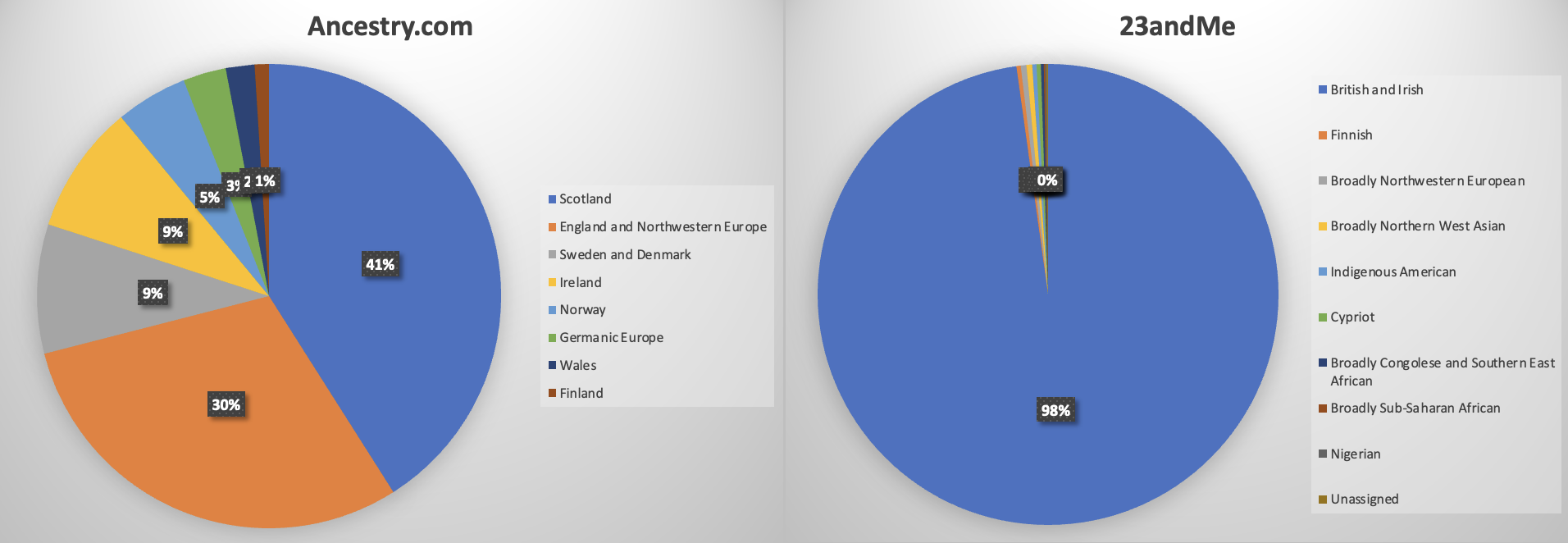 The Dangers of DNA Testing – Jeremy B. Blevins